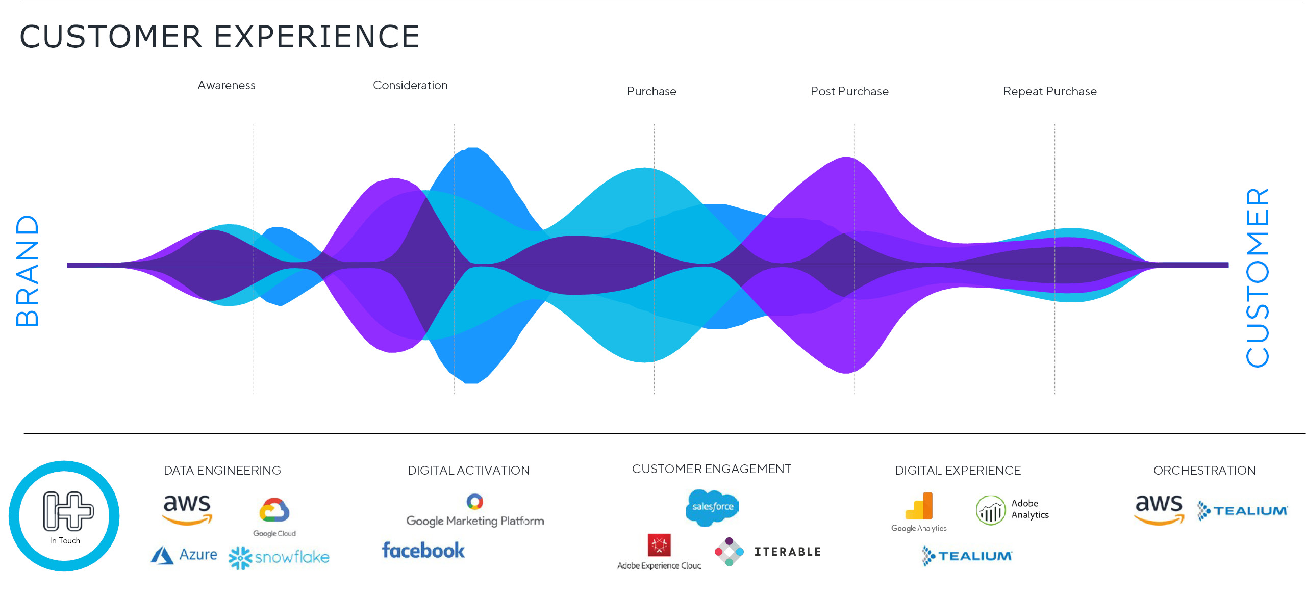 Driving Emotional Engagement